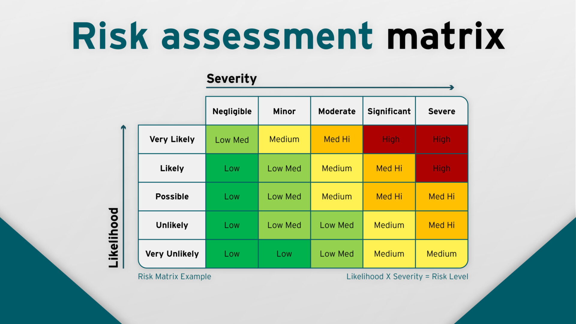 How to Use the Risk Assessment Matrix - JJ Safety